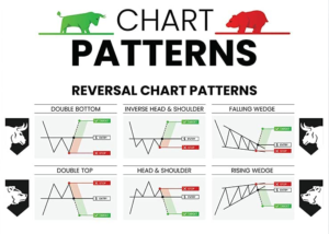 Chart Pattern Cheat Sheet