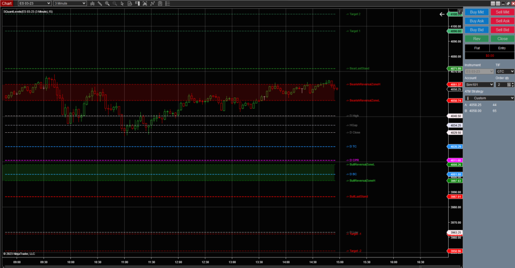 Posty Pivots indicator addon for NT8 - PropTraderz