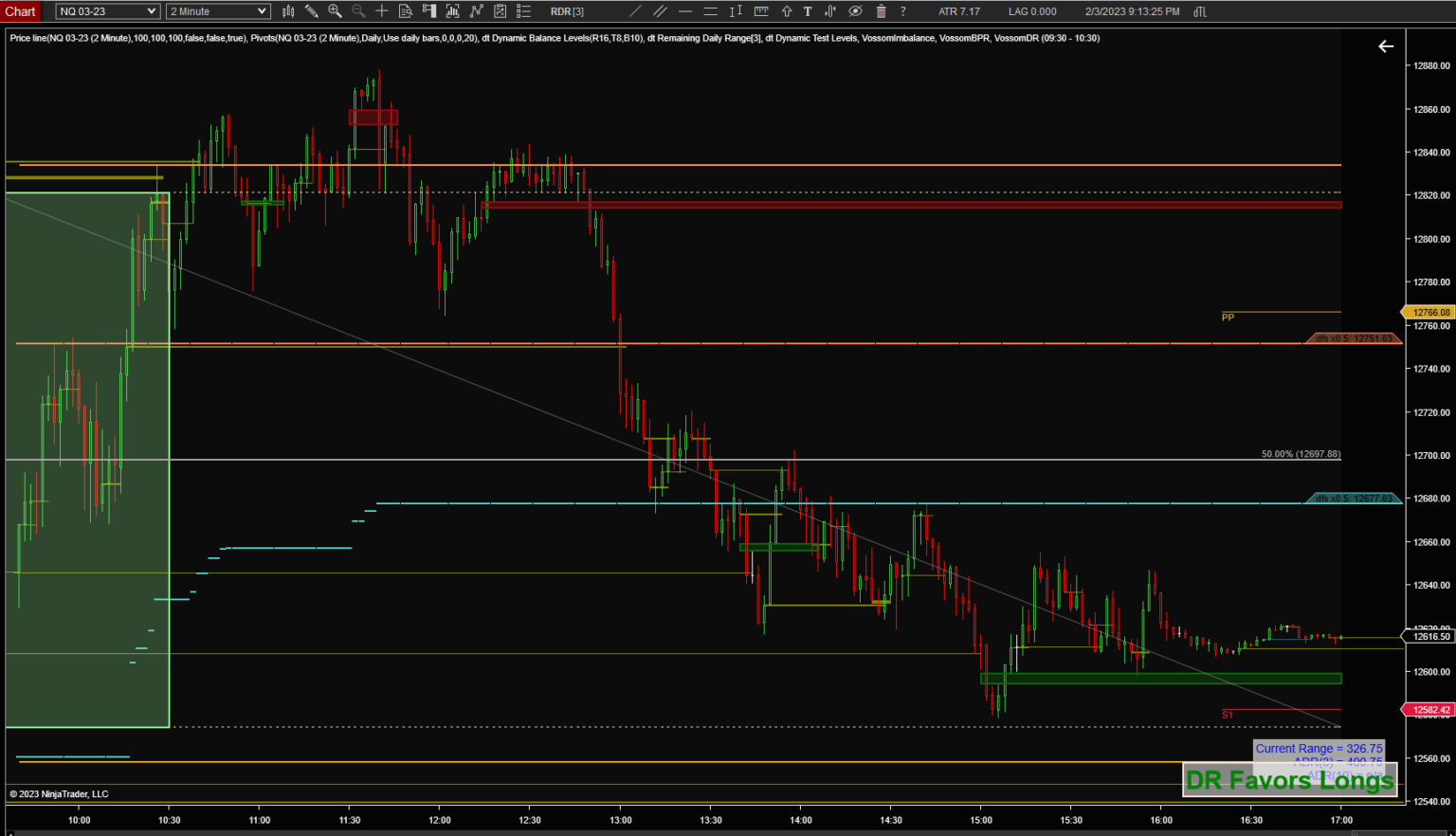 DR/IDR/FVG/ORB- Defining Range and Volume Indicators