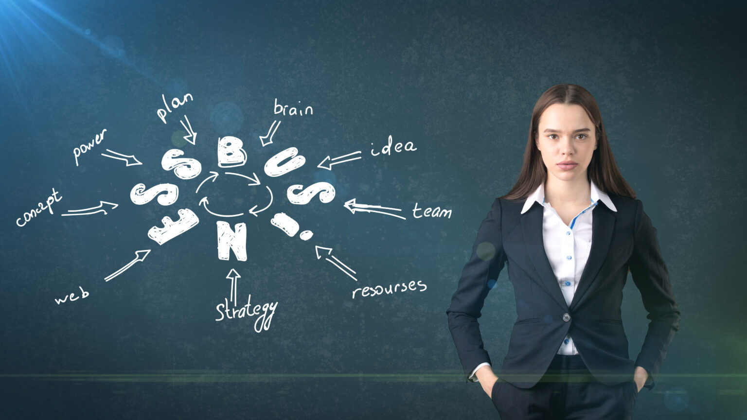 Getting Funded as a Prop Trader: Why Choose a Prop Firm over a Self ...