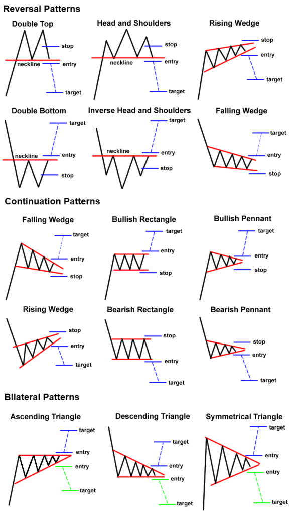 Chart Pattern Cheat Sheet
