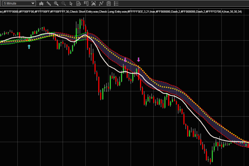 PropTraderz - Consistency is the Key. Don’t trade like you’re trying to retire tomorrow!