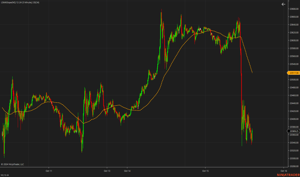 LSMA SLOPE – Least Square Moving Average