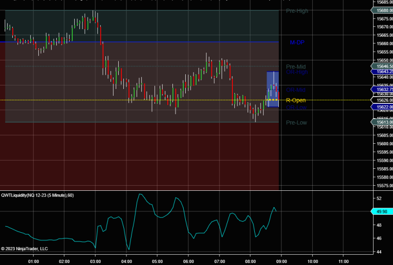 Free OrderFlow Ladder -SuperDOM NT8