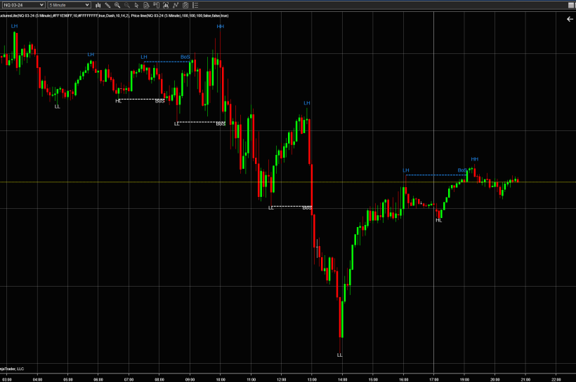 PropTraderz | ApexTraderFunding