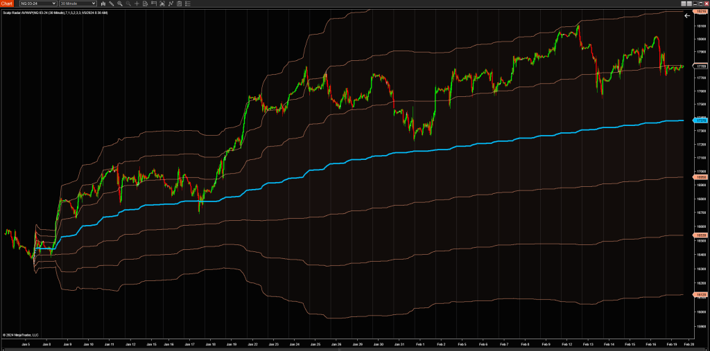DR/IDR/FVG/ORB- Defining Range and Volume Indicators