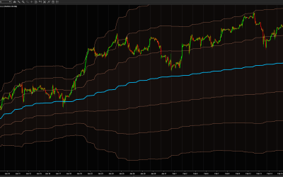 PropTraderz | ApexTraderFunding