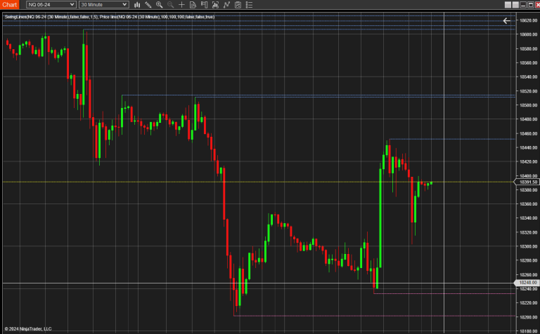 Swing Lines Add-on for NinjaTrader8