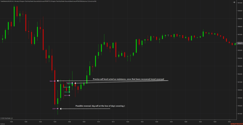 Trade Detector Indicator Free