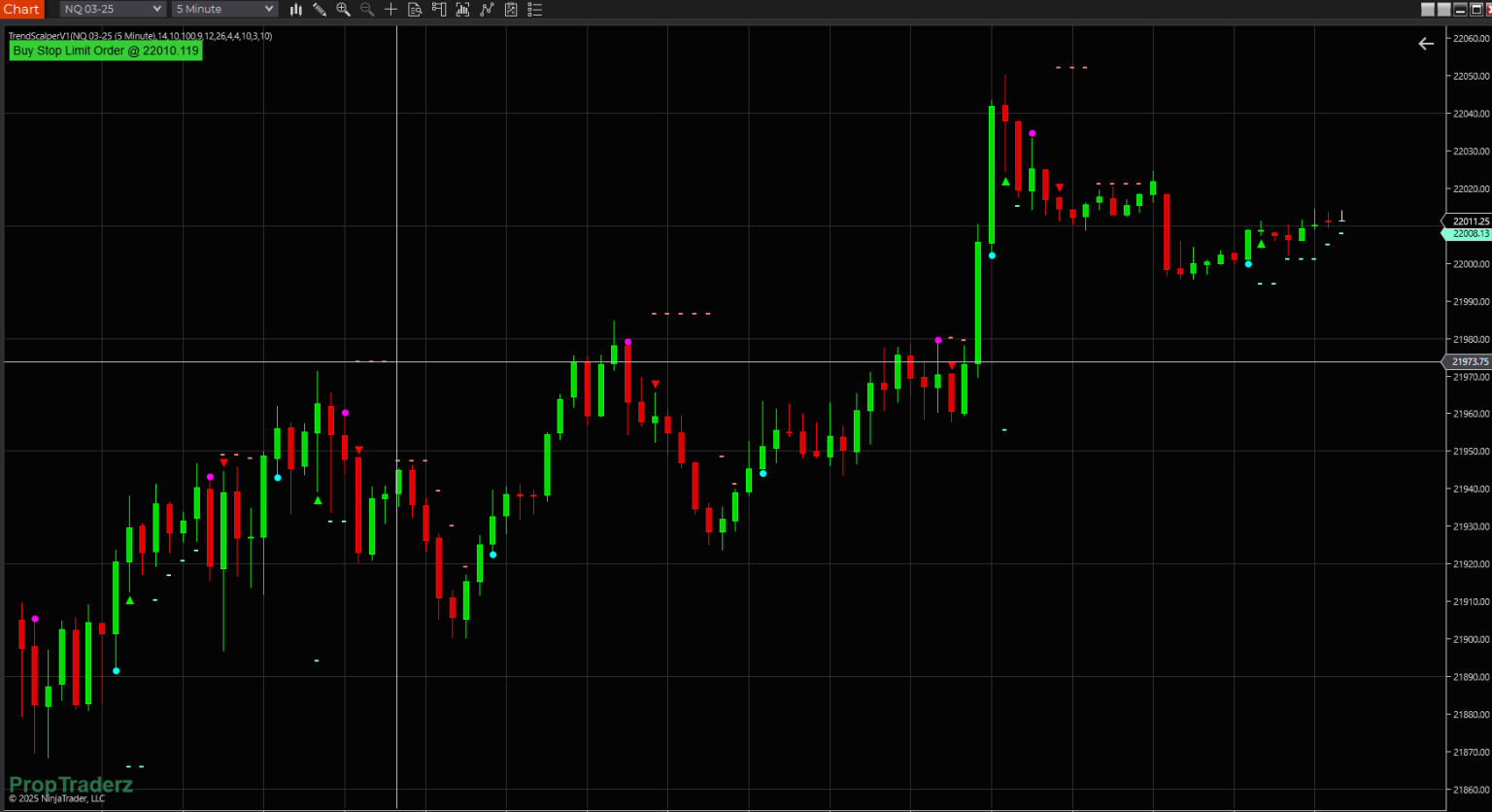 Indicators