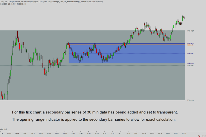 PropTraderz - Consistency is the Key. Don’t trade like you’re trying to retire tomorrow!